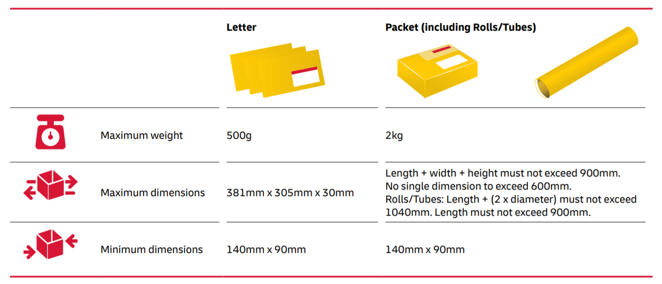Deutsche Post International – Sendcloud Help Center